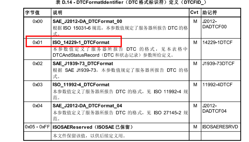 【UDS诊断】——0x19 01_uds 19 01-CSDN博客