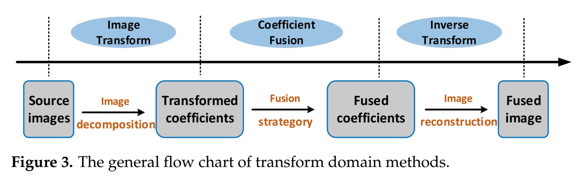 多曝光图像融合技术_文章和代码总结（Multi-Exposure Image fusion_papers_and_codes）-CSDN博客