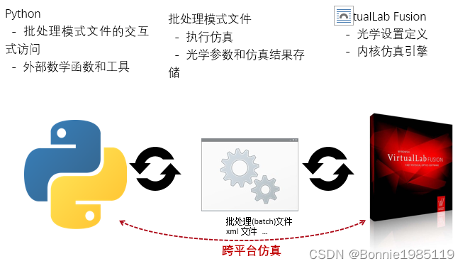 使用VirtualLab Fusion和Python进行跨平台光学建模和设计_python fution-CSDN博客