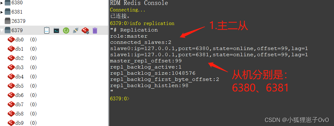 windows 环境 Redis 搭建 Sentinel（ 哨兵模式集群 ）_windows redis没有redis-sentinel-CSDN博客