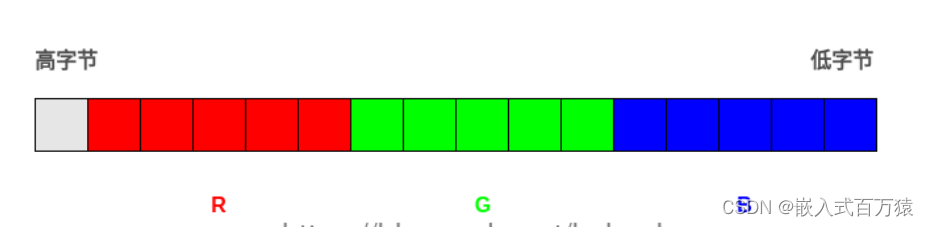 [音视频学习]音视频基础（1）-视频基础_bt601 tv range转换公式-CSDN博客