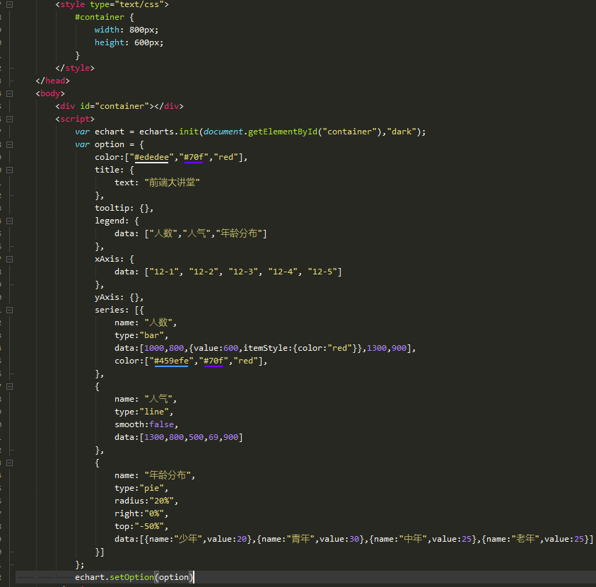 ECharts basic introduction - Programmer Sought