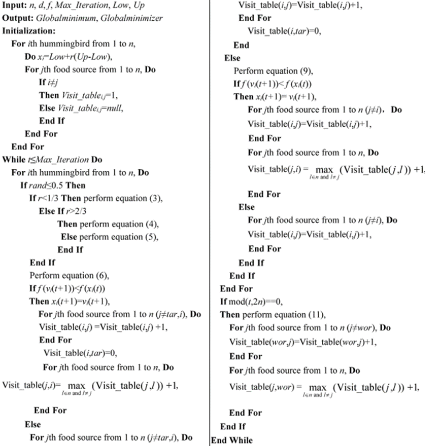 多目标优化算法：多目标人工蜂鸟算法MOAHA（提供Matlab代码）-CSDN博客