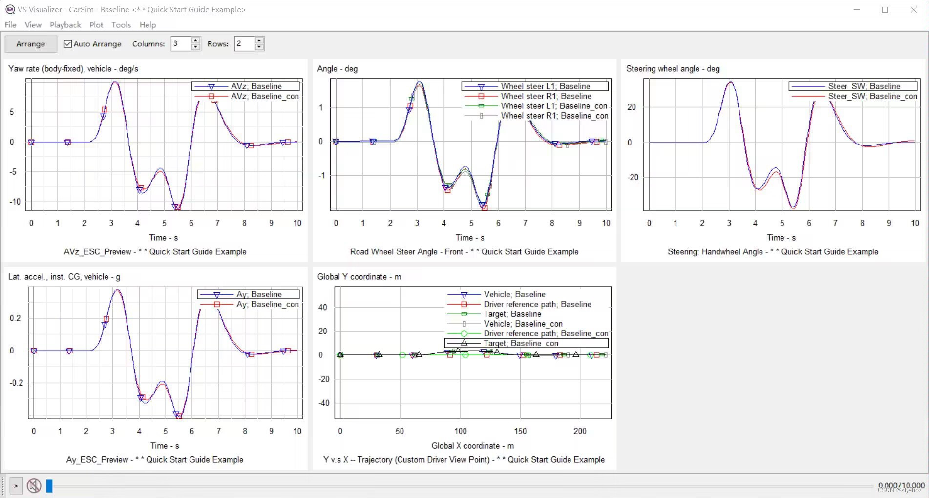 线控转向系统Carsim和Simulink联合仿真模型，带Carsim数据库，C级车-CSDN博客