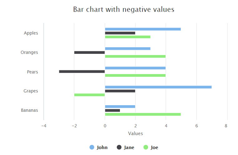 24.企业快速开发平台Spring Cloud+Spring Boot+Mybatis之Highcharts 反向条形图_条形图反向展示-CSDN博客