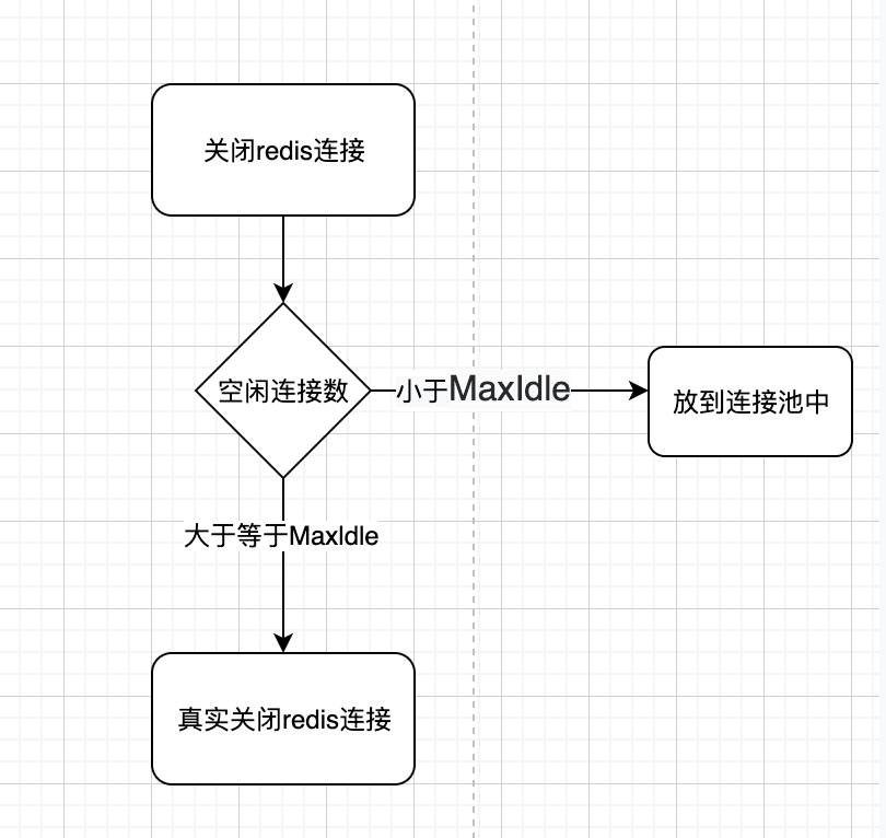 go-redis连接池相关参数MaxIdle、IdleTimeout、MaxActive_redis max-active-CSDN博客
