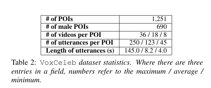 VoxCeleb: a large-scale speaker identification dataset-CSDN博客