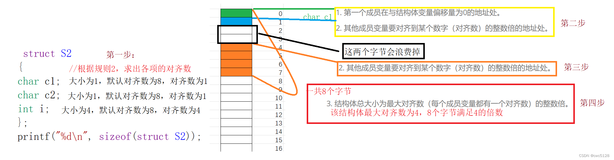 自定义类型-【C语言的结构体，枚举，联合体】_#pragma pack(1)声明和使用过程-CSDN博客