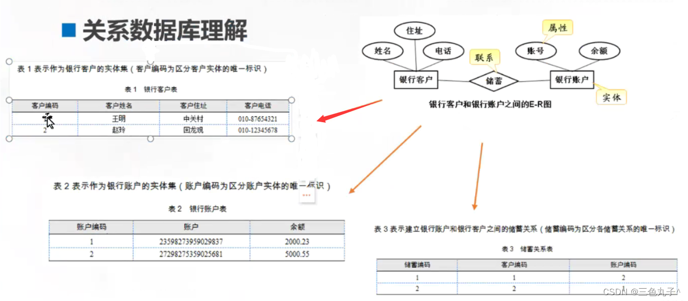 Mysql数据库 Csdn博客