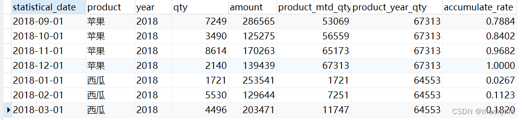 如何在postgresql数据库中进行窗口函数的操作pg数据库开窗函数 Csdn博客