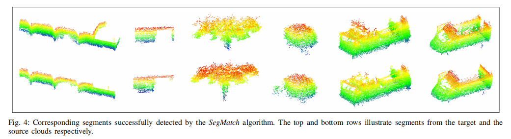 经典激光slam回环检测框架：SegMatch: Segment based place recognition in 3D point clouds_有回环的 激光slam-CSDN博客