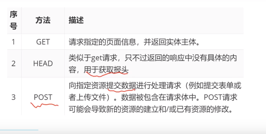 请求以及get与post请求_request.post.get-CSDN博客