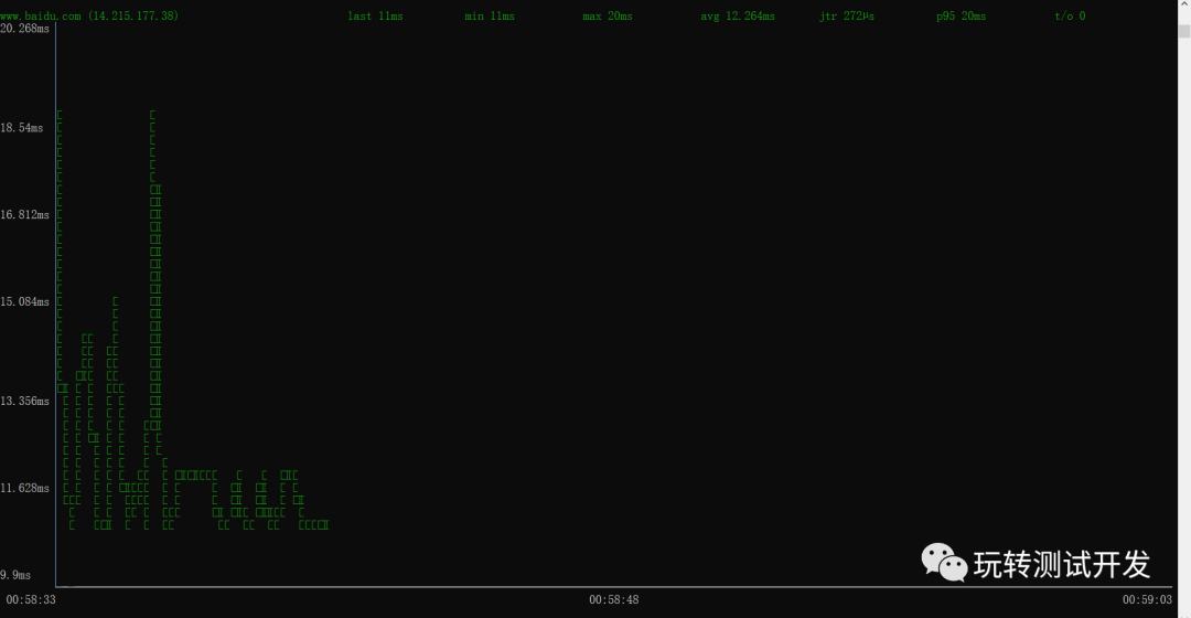 gping：升级版ping可视化工具-CSDN博客