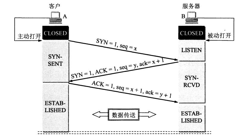 TCP connection management - Programmer Sought