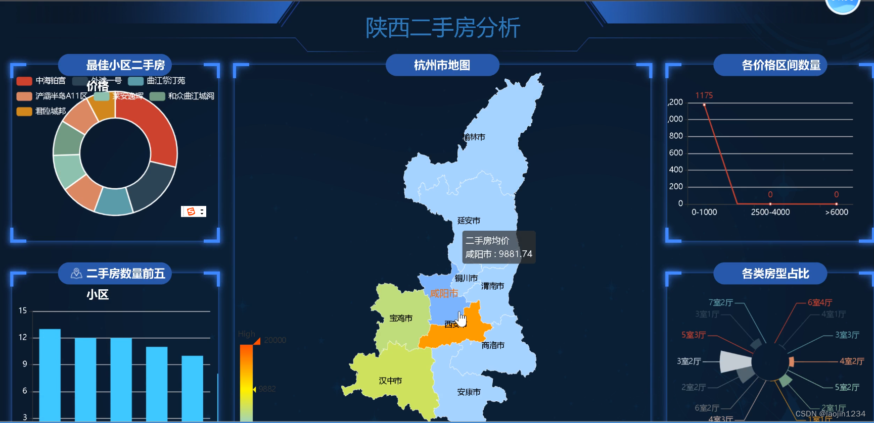 Flask陕西二手房可视化分析python陕西西安二手房数据可视化和推荐查询系统 Csdn博客