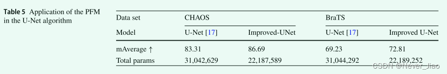 DR-Net: dual-rotation network with feature map enhancement for medical image segmentation_drnet ...