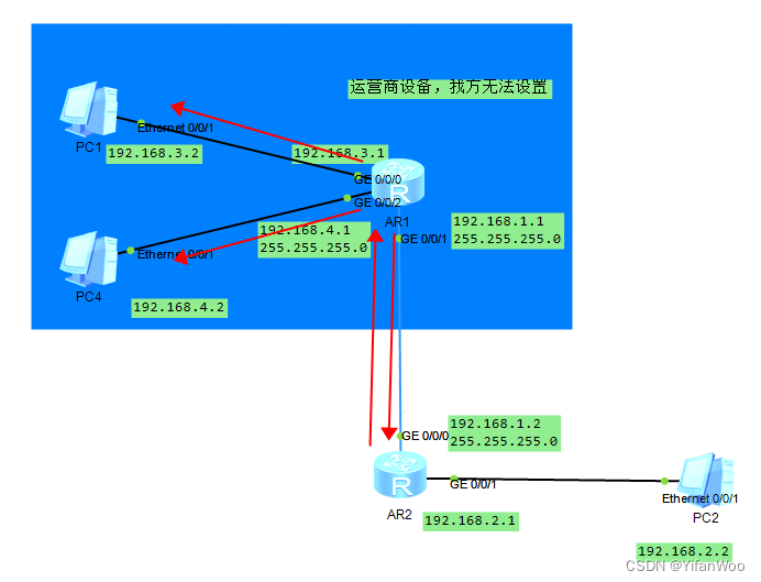 华为交换机acl和nat 配置 -ensp_交换机上怎么查看nat设置-CSDN博客