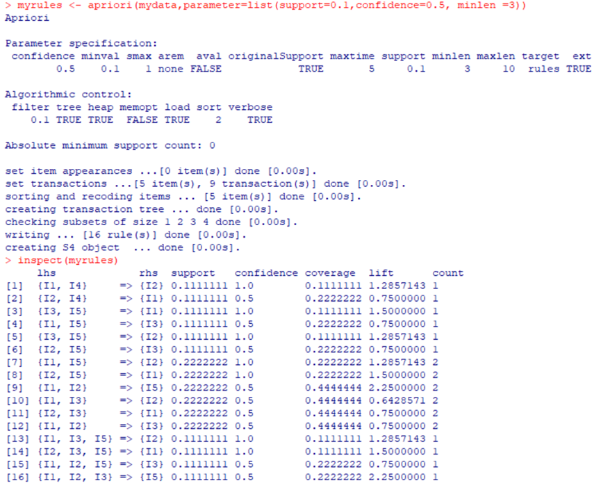 R实验（二）-关联规则-apriori函数的基本使用_r语言apriori函数-CSDN博客