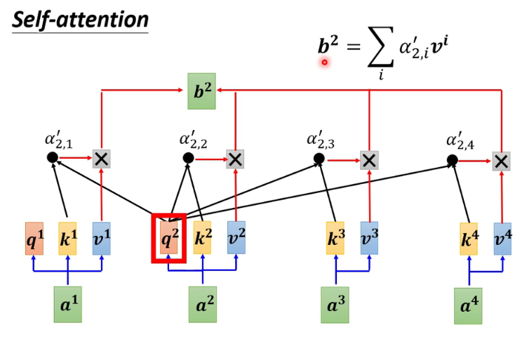 【Network】IPT(Pre-Trained Image Processing Transformer)_ipt transformer-CSDN博客