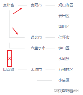 el-table实现表格树结构连接线_el-table table 树形结构连接线-CSDN博客