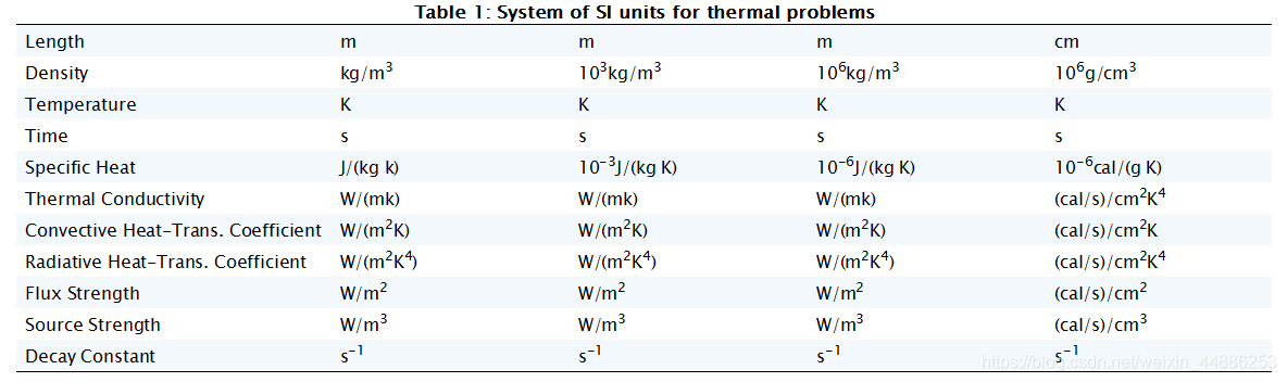 PFC2D学习笔记_pfc软件中区域面积的单位-CSDN博客