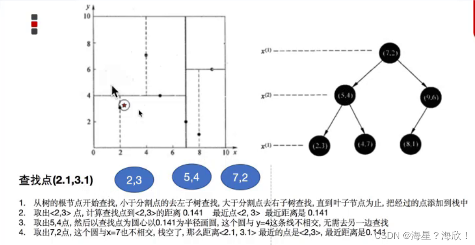 人工智能 第三阶段 K近邻算法1 算法理论、kd树、鸢尾花数据鸢尾花数据集k近邻算法 Csdn博客