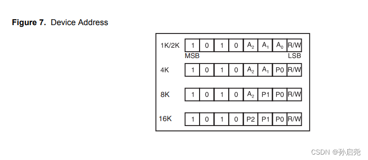 蓝桥杯嵌入式（G4系列）HAL：IIC通信之AT24C02与MCP4017_at24c02 hal-CSDN博客