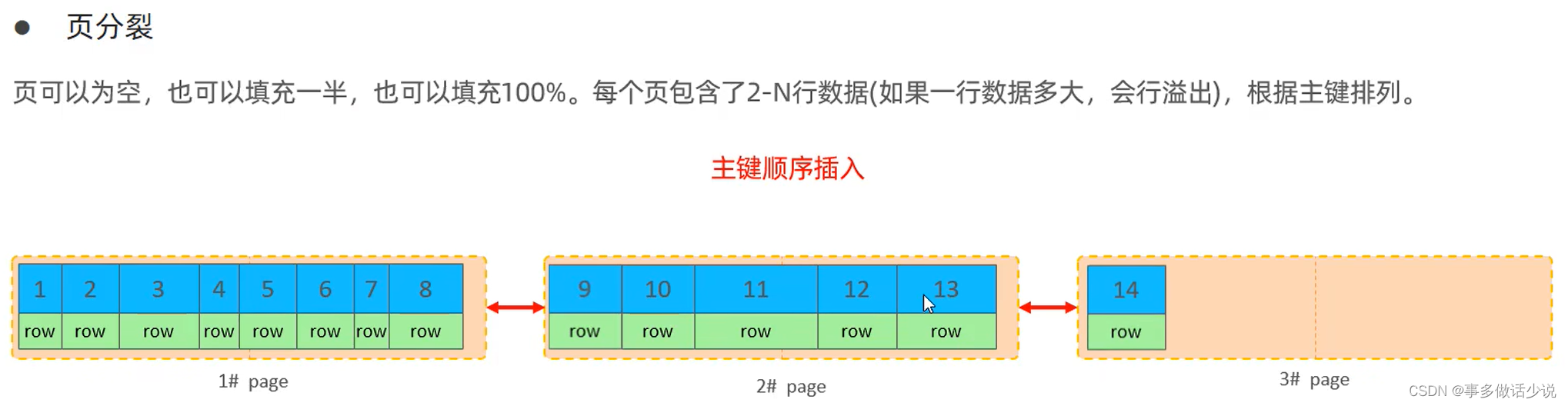 【mysql】sql优化 Csdn博客 