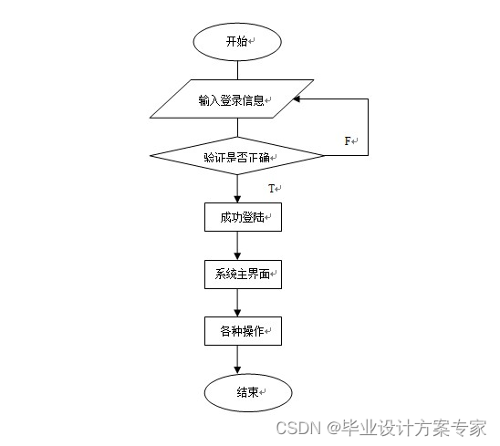 【java毕业设计】基于javaEE+ssh+jsp+MySqL的大学生就业信息管理系统设计与实现（毕业论文+程序源码）——大学生就业信息管理系统_就业管理系统用例图-CSDN博客
