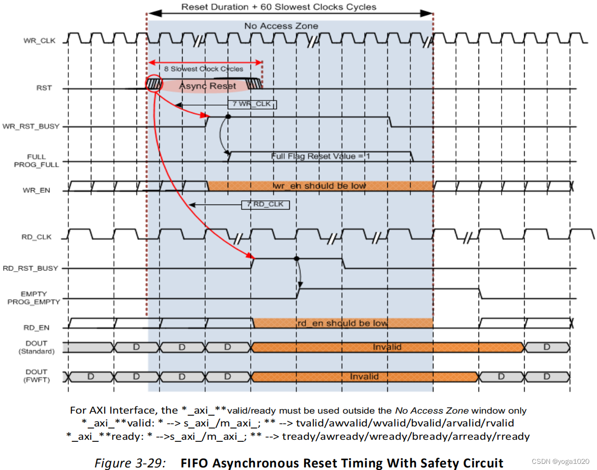 串行数据添加帧头以及帧头检测_帧头检测 verilog-CSDN博客