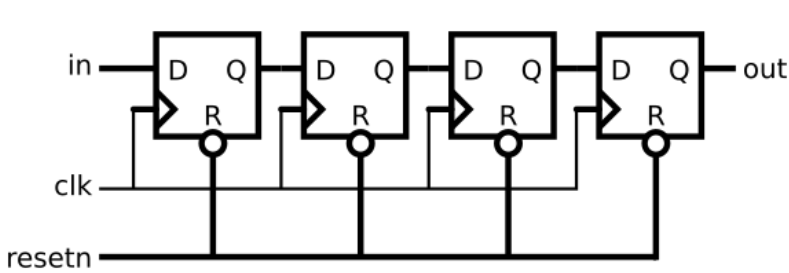 Verilog HDLBits 第十三期：3.2.3 Shift Registers_verilog q[63-:56]-CSDN博客