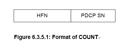 PDCP 功能与基本概念-CSDN博客