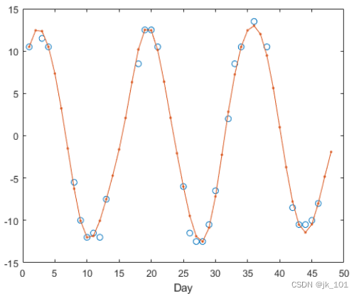 MATLAB中resample函数使用_matlab resample-CSDN博客