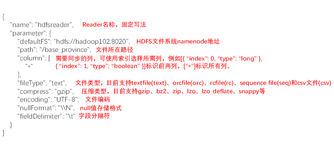 DataX 学习笔记_datax日志输出-CSDN博客