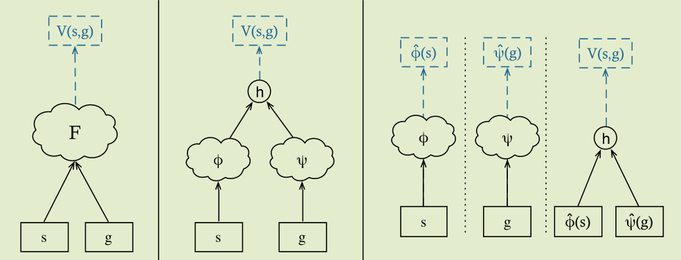 【论文阅读】强化学习-Transfer and Multitask RL专题8篇_pathnet: evolution channels gradient descent in su-CSDN博客