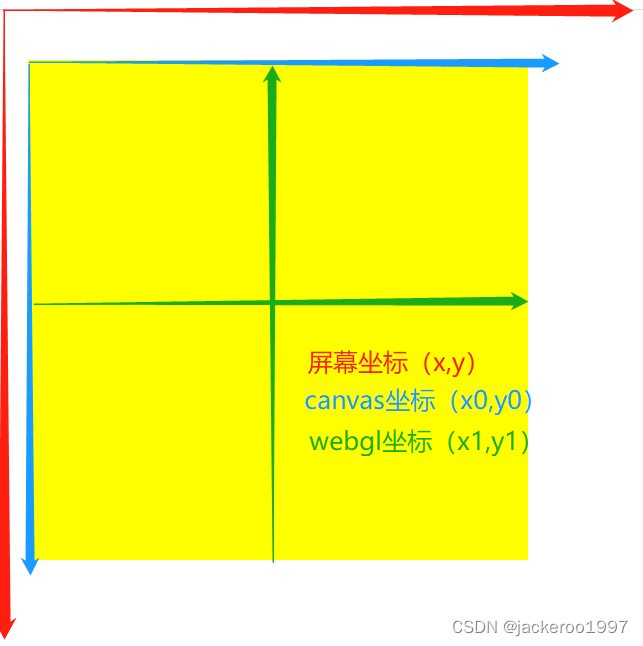 webgl使用attribute、uniform、canvas绑定事件_webgl attribute-CSDN博客