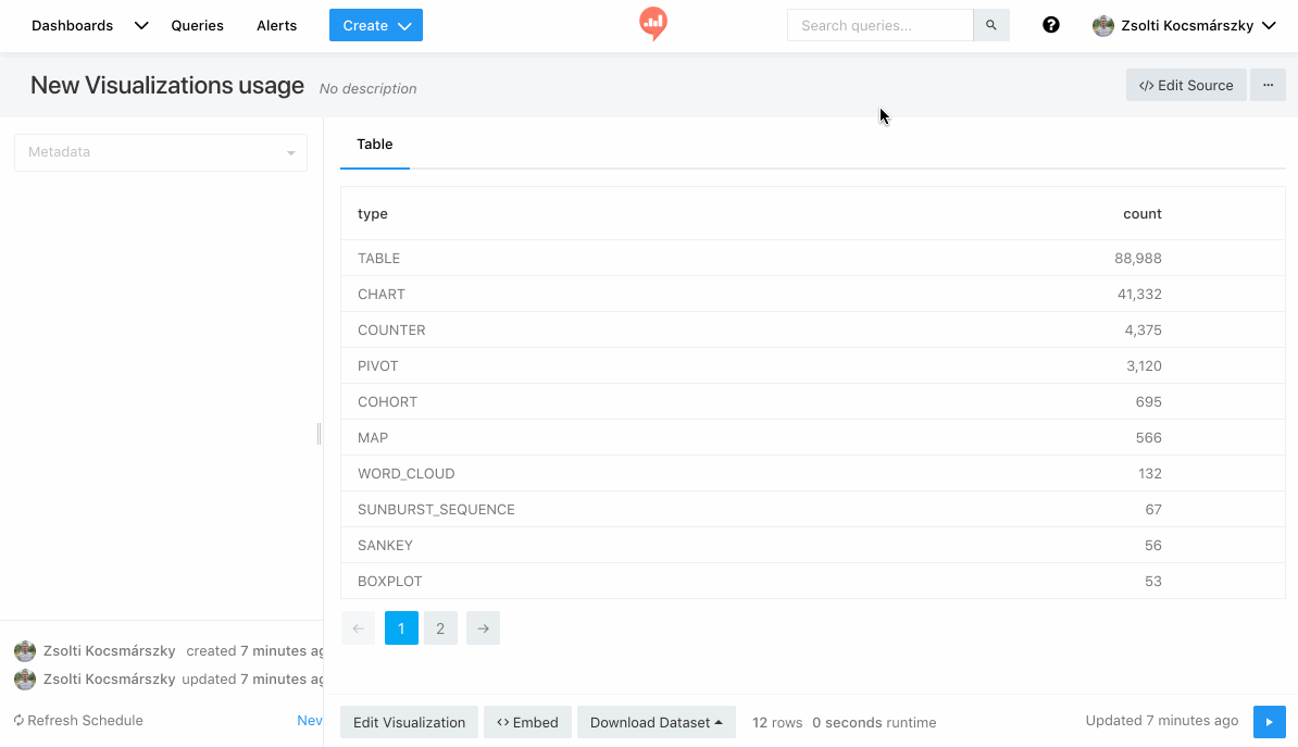 【Redash 官方文档】入门_redash课程-CSDN博客