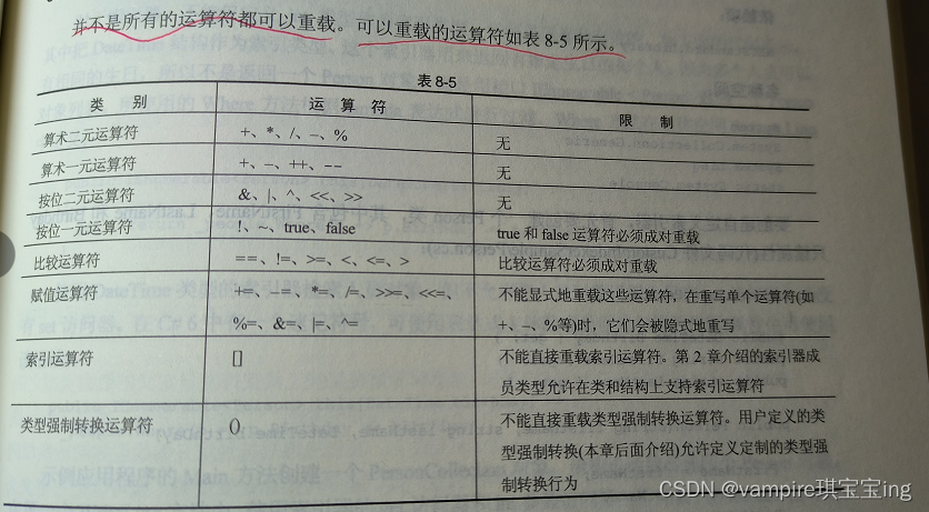 C基础知识点总结（十） 运算符和类型强制转换clong Int Csdn博客