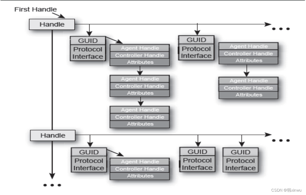 uefi基础学习----基本的efi架构_beyond bios-CSDN博客