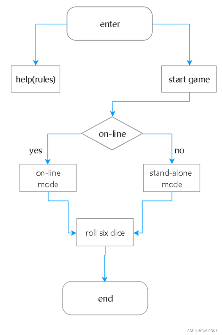 EE308 lab2-1-CSDN博客
