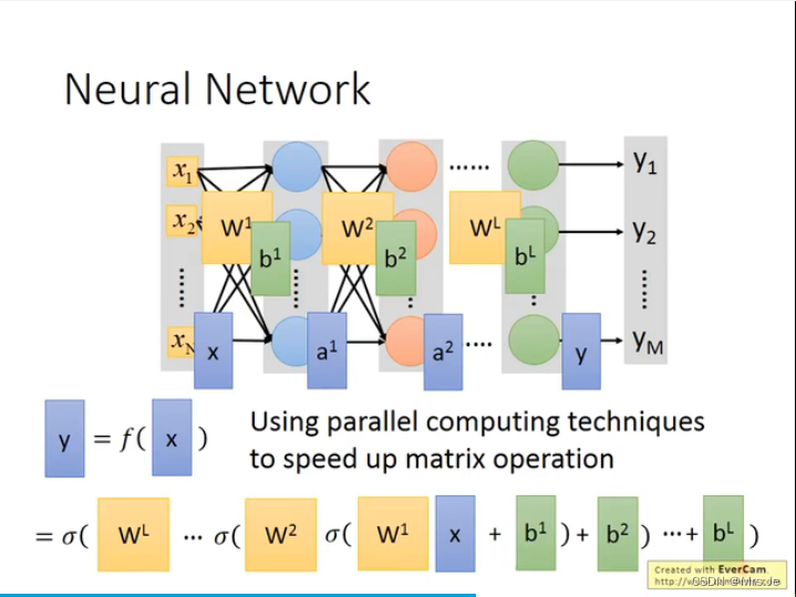 卷积核(又叫filter,neuron)，设计CNN layers的技巧_filter layers-CSDN博客