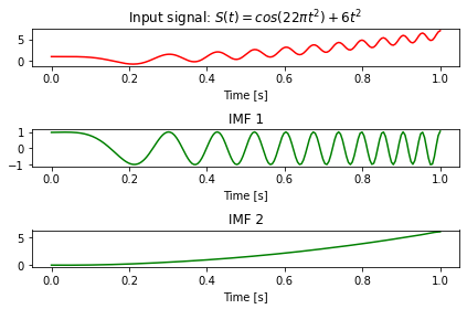 PyEMD安装及简单使用_python_林仔520-华为开发者空间