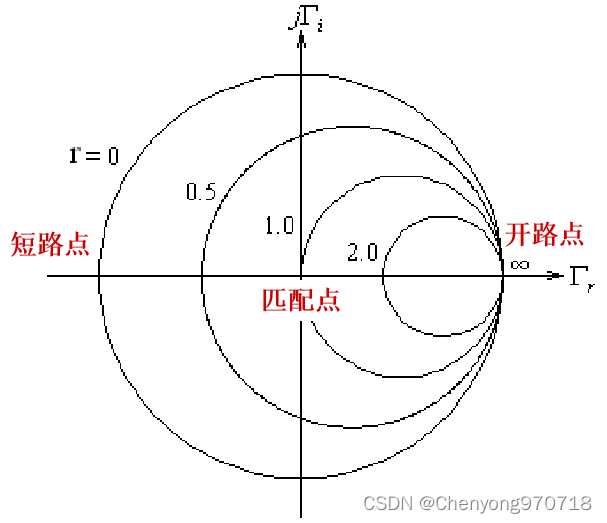 Smith圆图推导_smith原图推导-CSDN博客