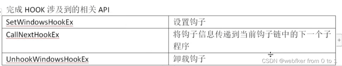 【免杀前置课——HOOK】二十四、消息HOOK，各种句柄的区别HMODULE，HANDLE等，IAT HOOK,Inline hook，硬编码是什么？调试dll窍门（附代码）_hmodule头 ...