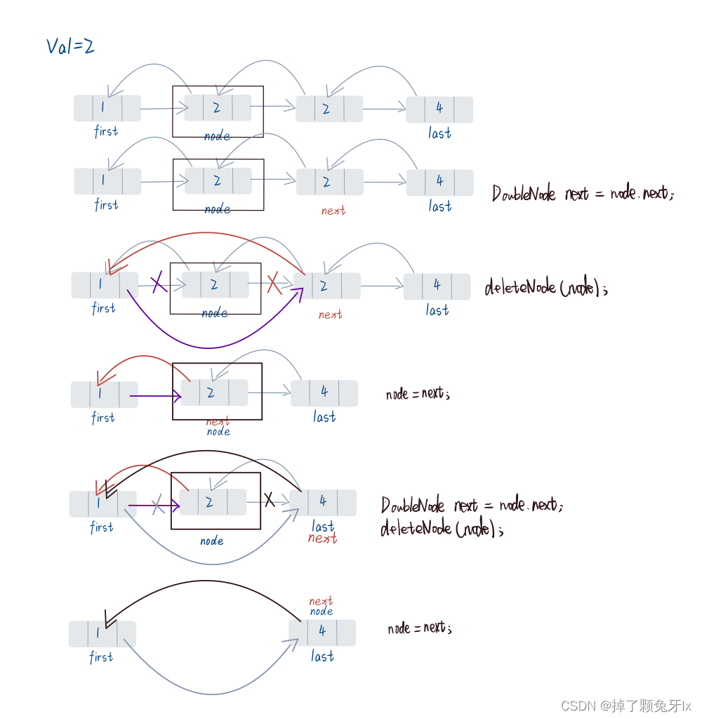 图解链表 —— Java 中的双向链表java双向链表 Csdn博客 1353