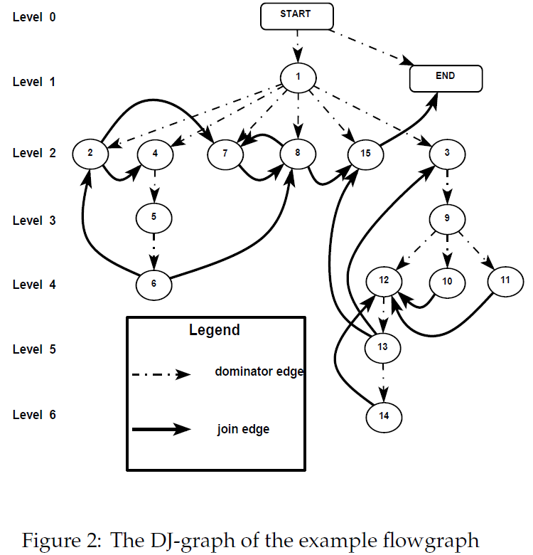 源码解读---mem2reg源码（2）-CSDN博客
