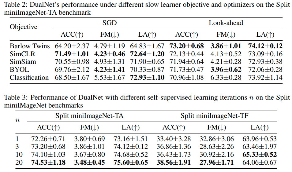 Raki的读paper小记：DualNet: Continual Learning, Fast and Slow-CSDN博客