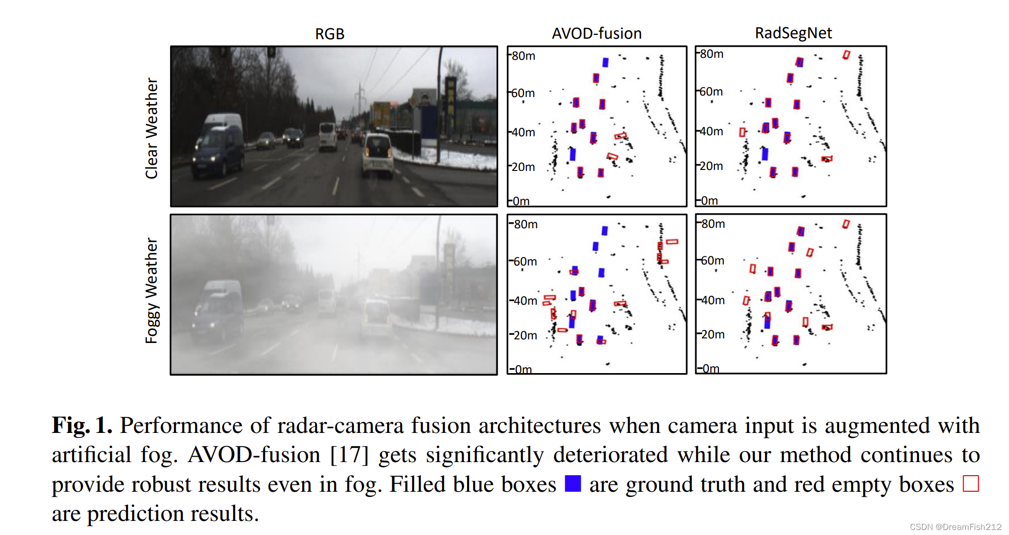 RadSegNet: A Reliable Approach to Radar Camera Fusion一种可靠的雷达相机融合方法【中文阅读 ...