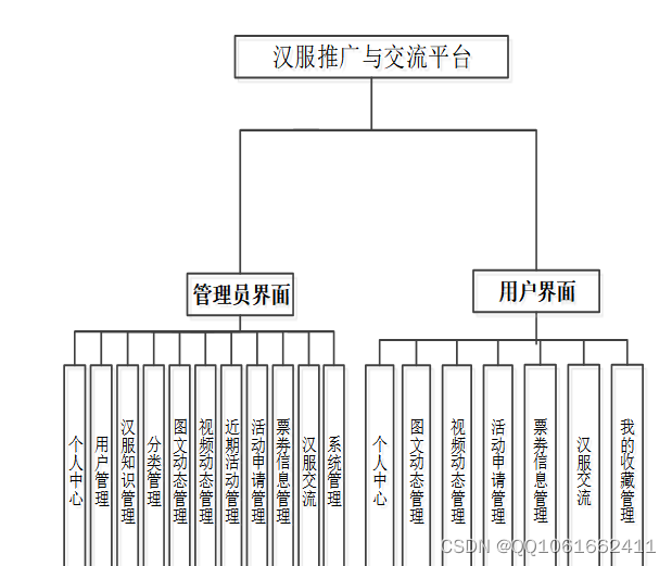 Java计算机毕业设计springbootvue汉服推广与交流平台汉服文化交流平台数据库er图 Csdn博客