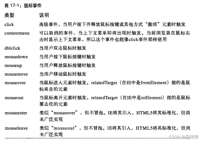 事件类型部分 Csdn博客